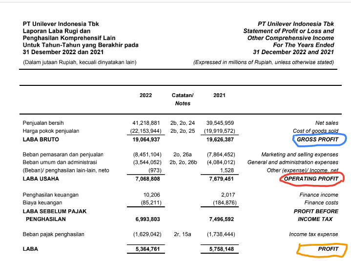 Apa Itu Gross Profit Laba Kotor Pengertian Dan Cara Menghitungnya Apa Itu Gross Profit Laba Kotor Pengertian Dan Cara Menghitungnya